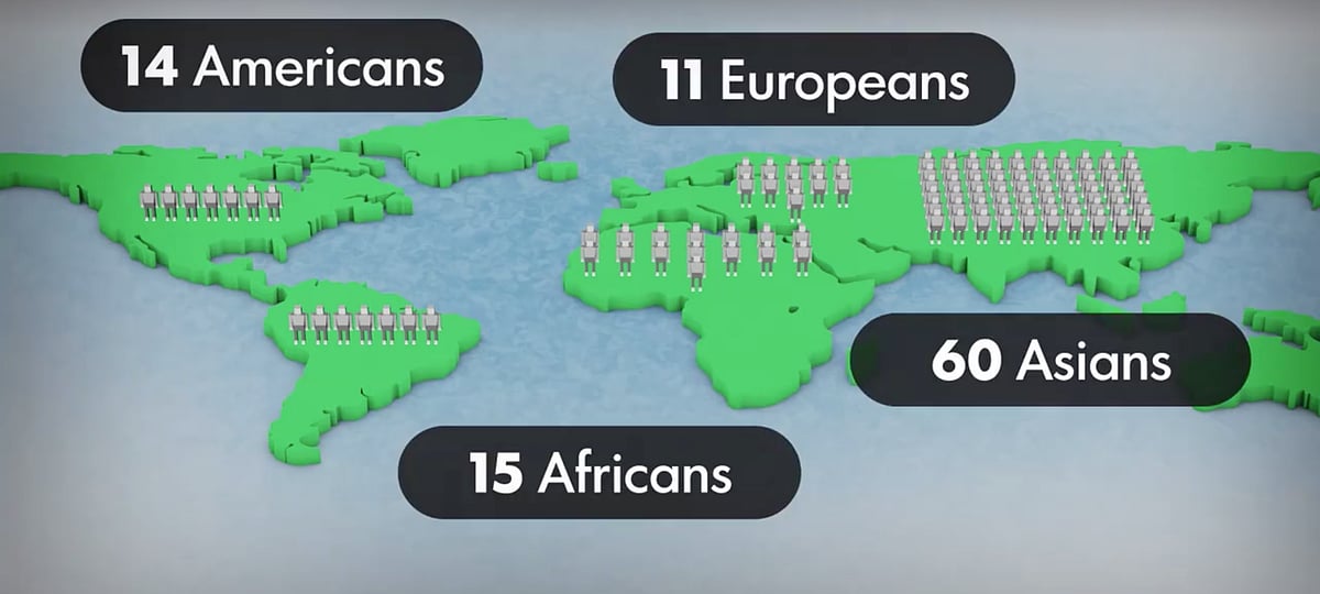 What If the Earth Had Only 100 People?