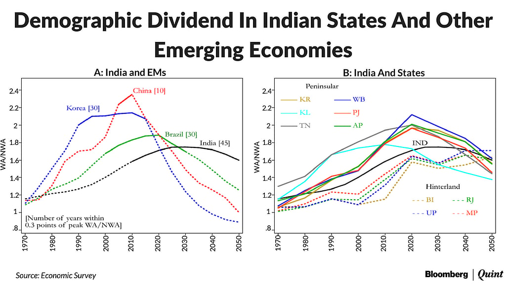 8 Facts About India You Need to Know, Lists Economic Survey 2017