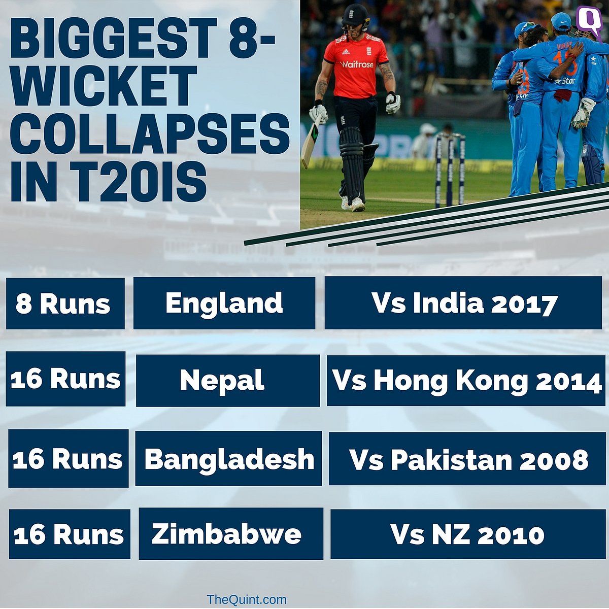 In Stats: MS Dhoni’s Highest Scores and India’s Biggest T20 Wins