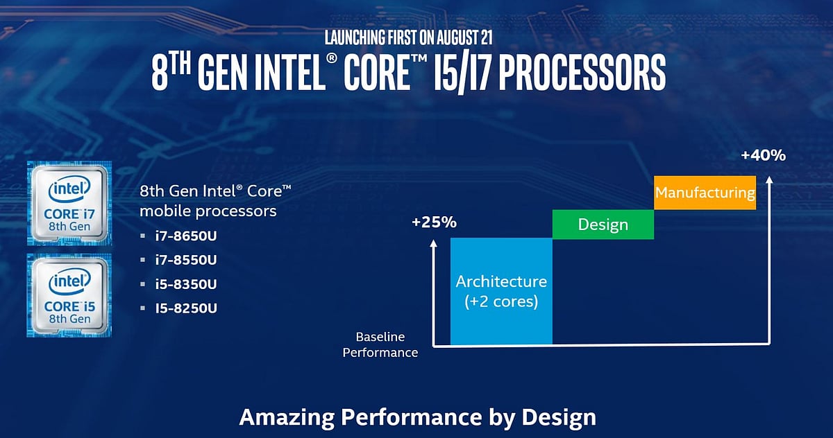 Intel Unveils 8th Gen Core i5/i7 For Ultrabooks With 4K Display