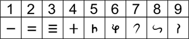 Five Ways Ancient India Changed the World – With Math