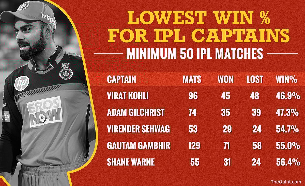 IPL 2018 Statistics: Orange Cap, Purple Cap and Player With Most Sixes