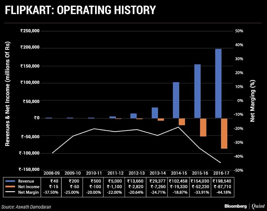 Walmart Should Have Just Let Amazon Win the Flipkart Battle