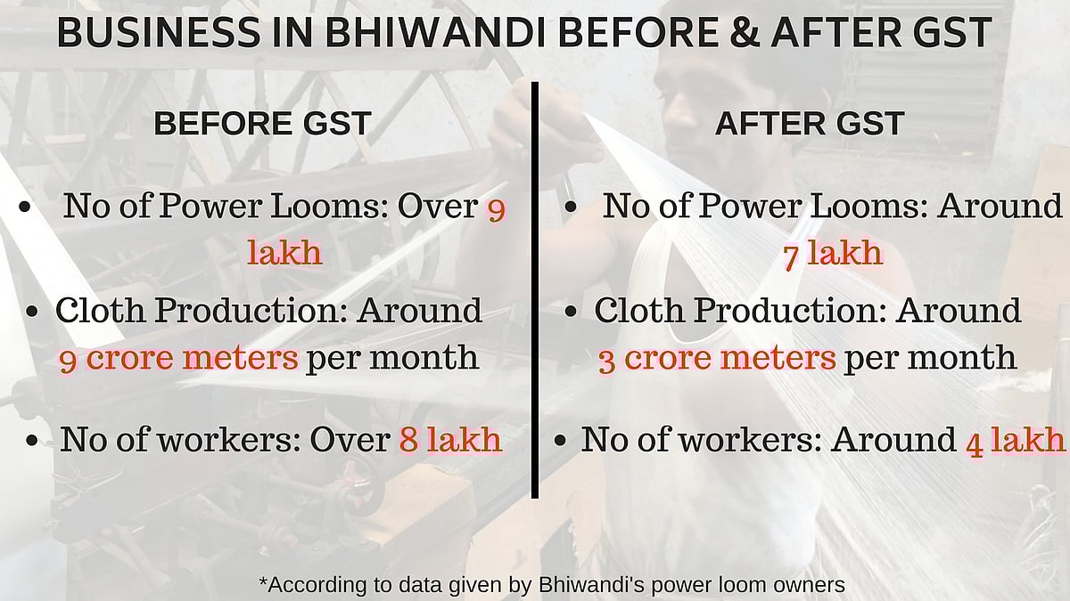 From Spinning Yarns to Losses, How Bhiwandi’s Loom Owners Survive