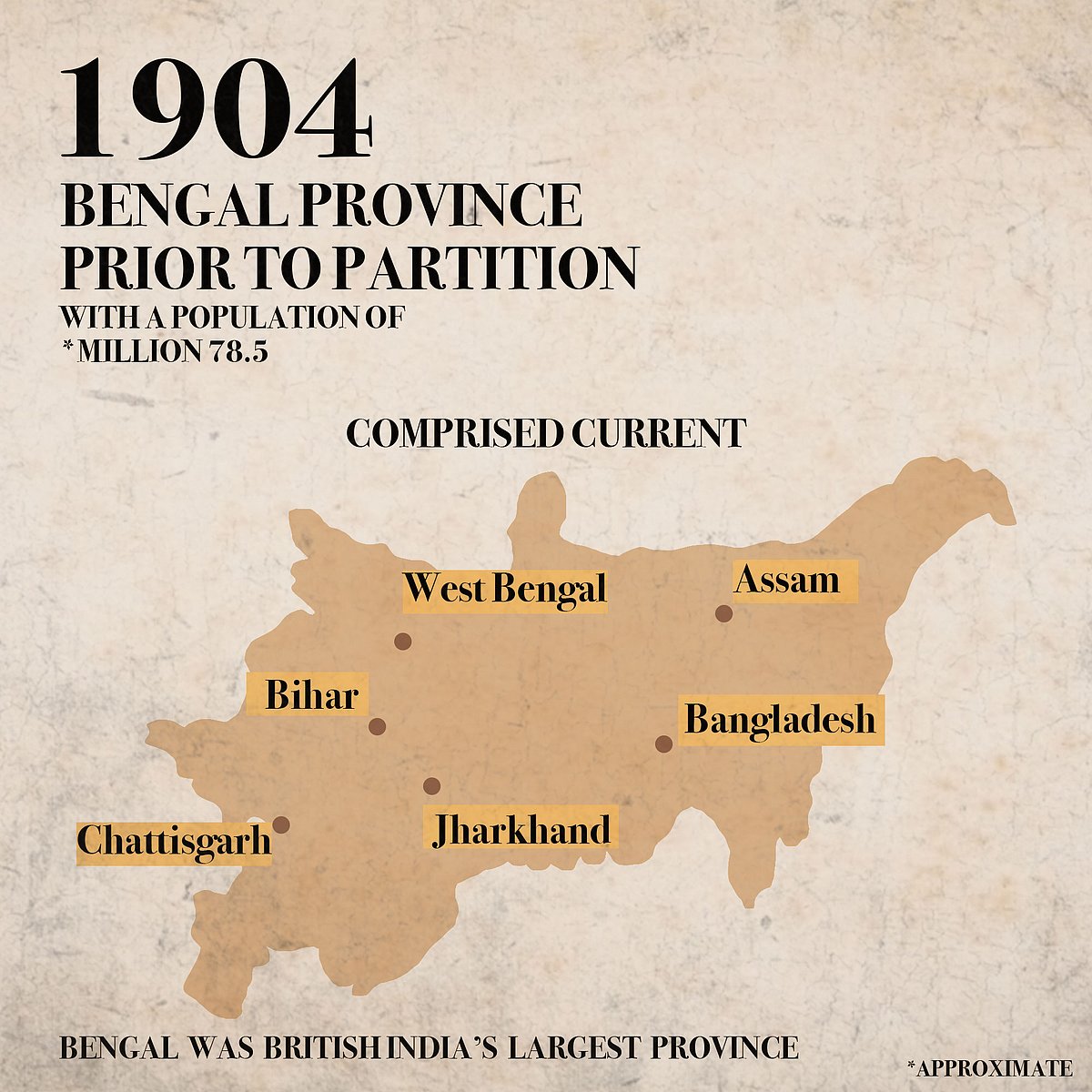 When was Bengal First Partitioned? No, Not in 1947