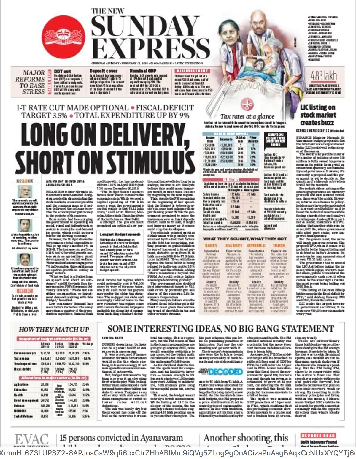 Budget 2020 Presented by Finance Minister Nirmala Sitharaman: How ...
