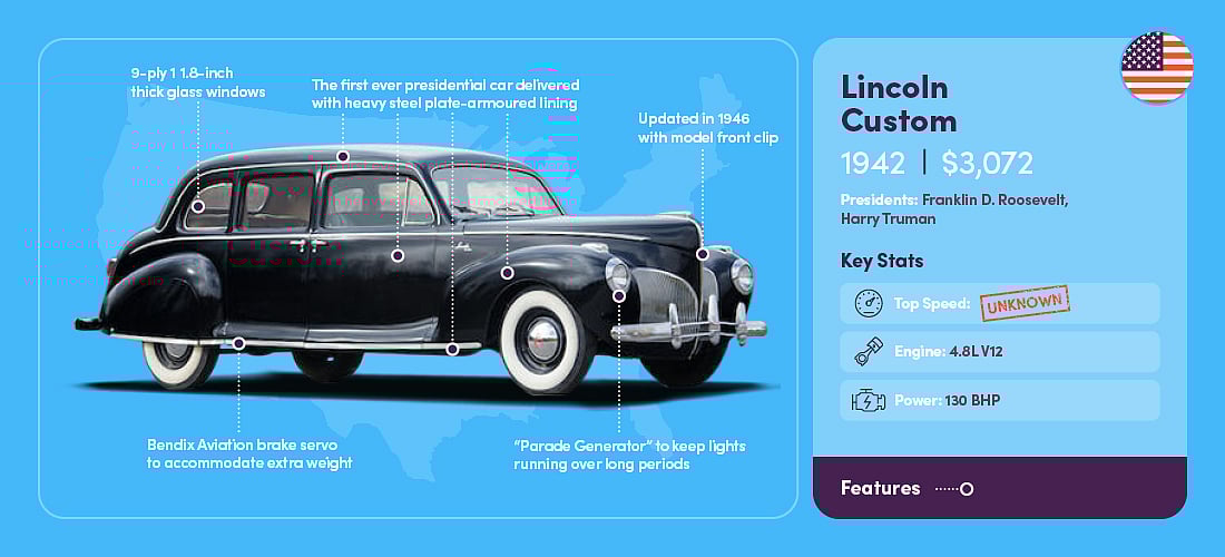 Cars of US Presidents Over the Years & How They Have Evolved