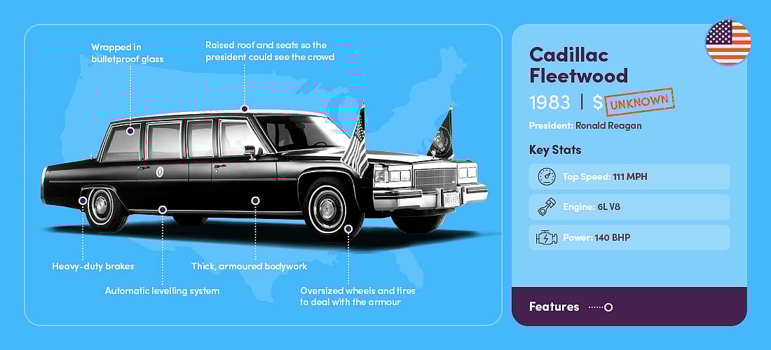 Cars of US Presidents Over the Years & How They Have Evolved