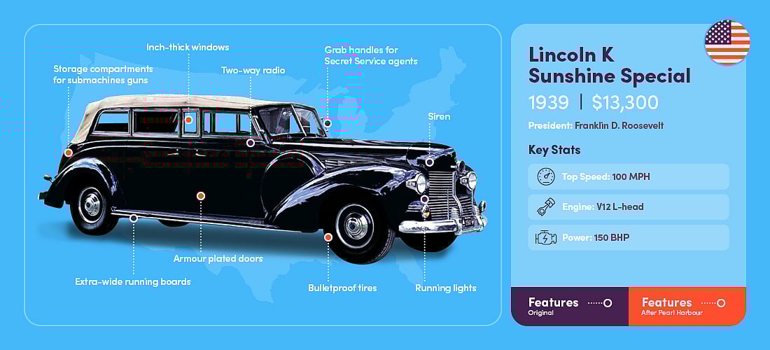 Cars of US Presidents Over the Years & How They Have Evolved