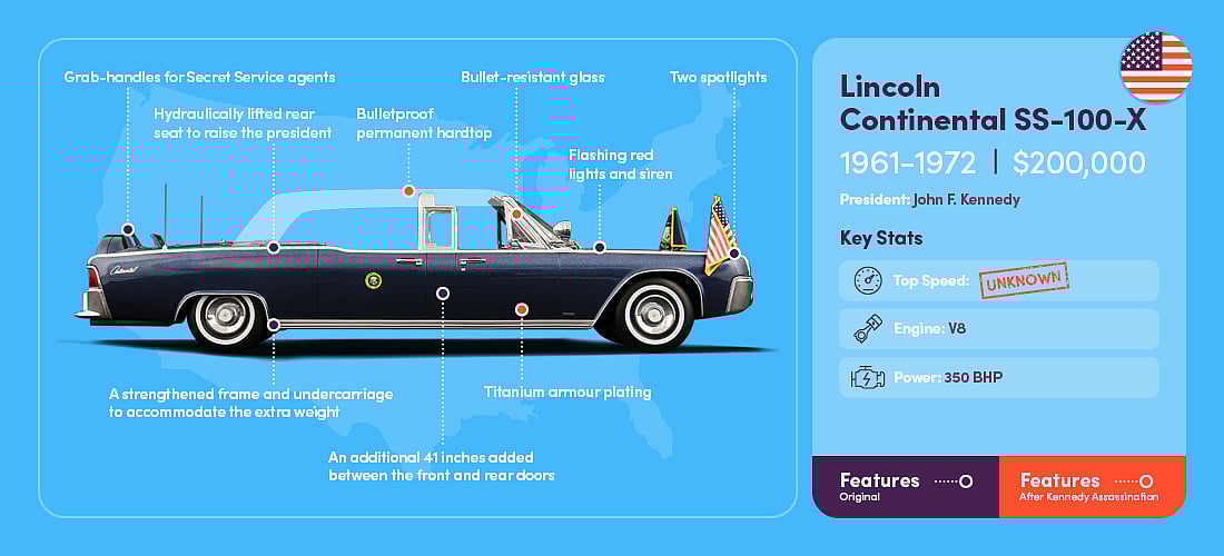 Cars of US Presidents Over the Years & How They Have Evolved