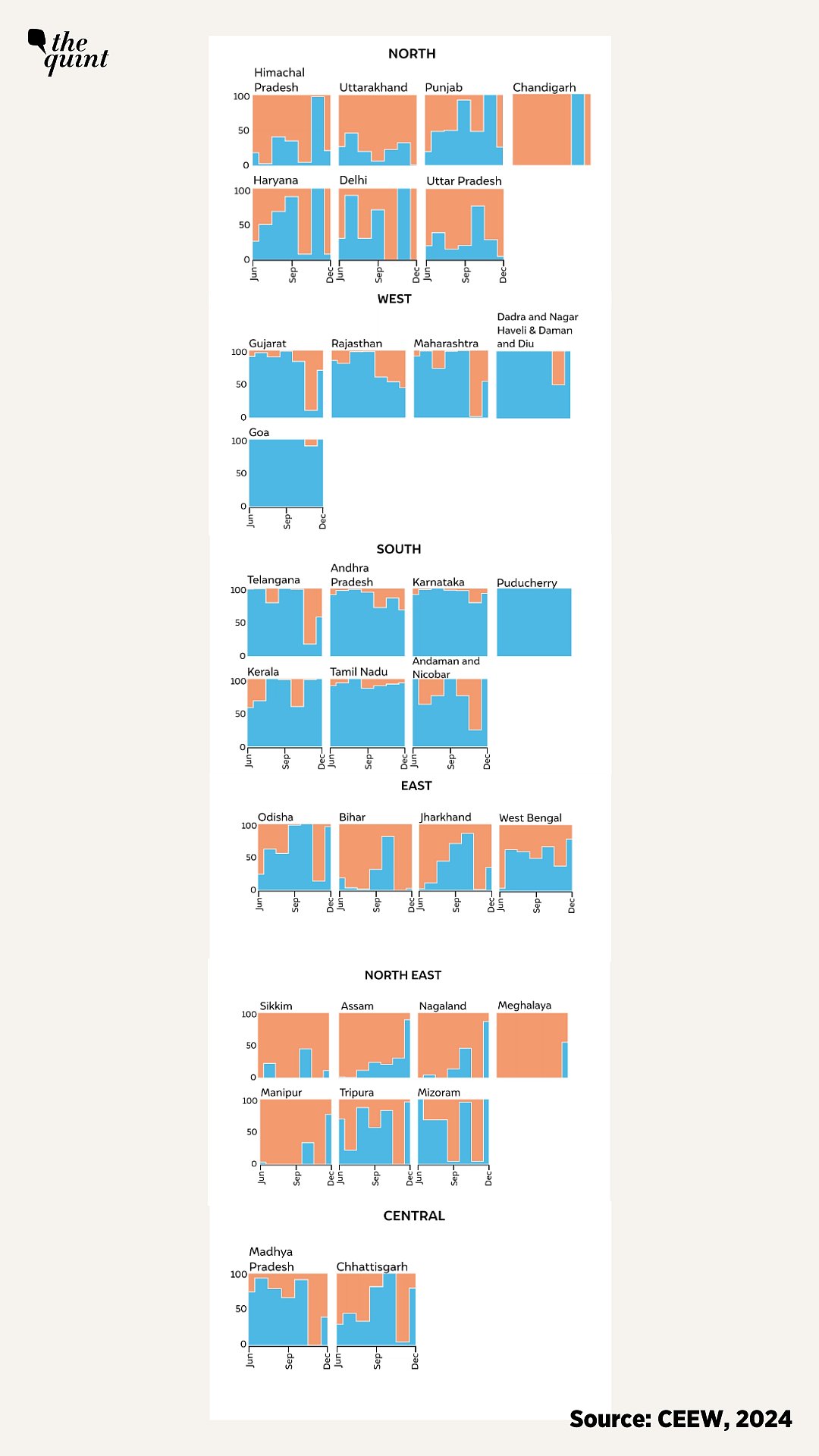 Climate Change & Monsoon: Why Is India Witnessing Changing Patterns of ...