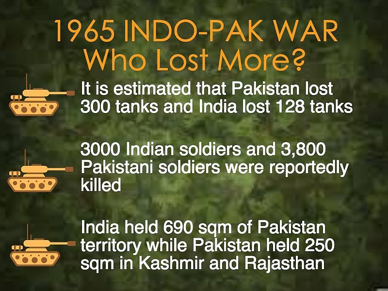 Who Really Won the India-Pakistan 1965 War: India or Pakistan?