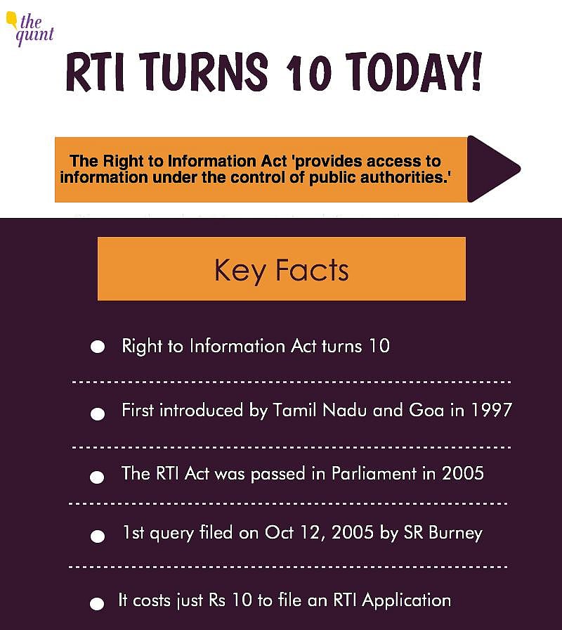 RTI Act Completes 10 Years