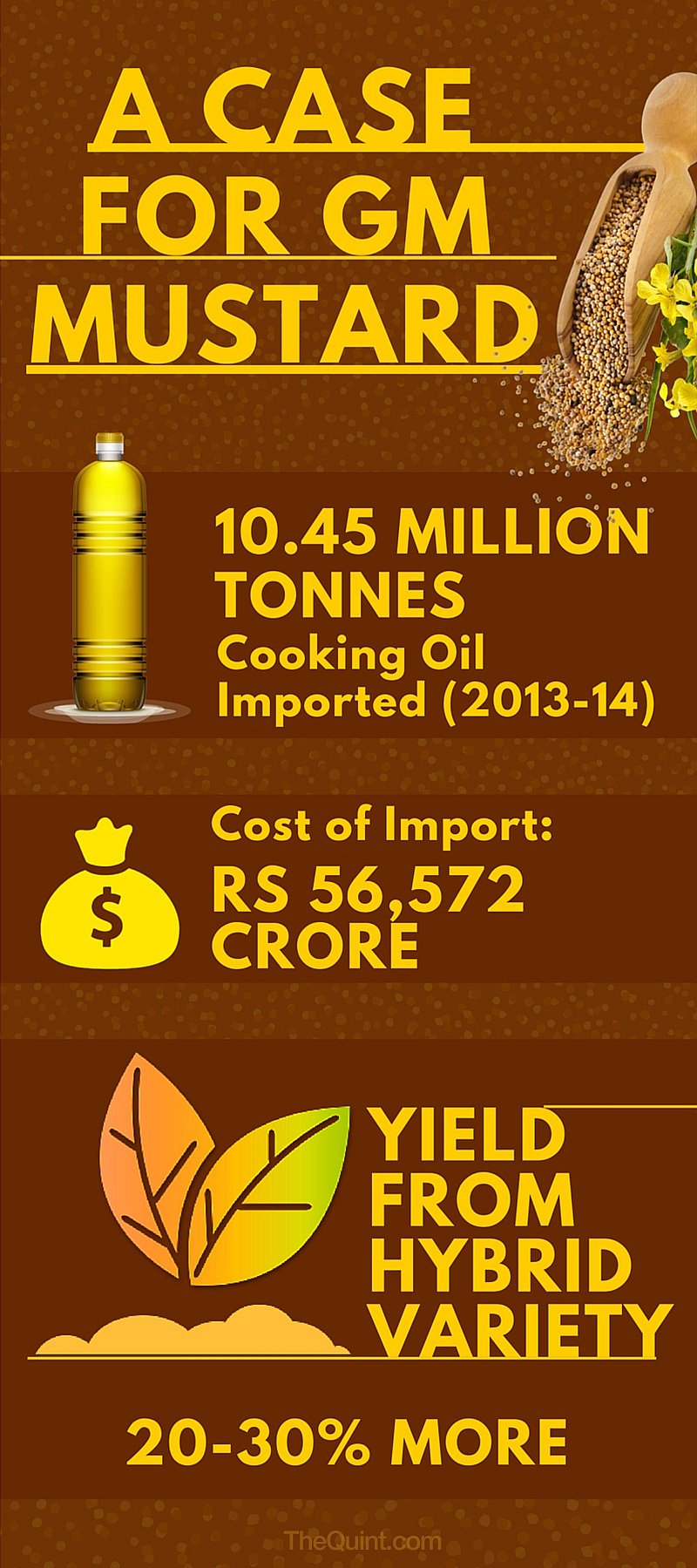 There’s an Agitation Over GM Mustard, But Science Must Prevail