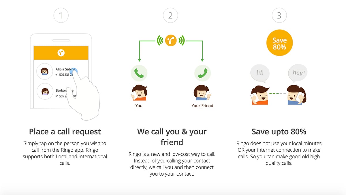 Ringo App Offers Cheapest Local Calling in India at 19 Paisa/Min