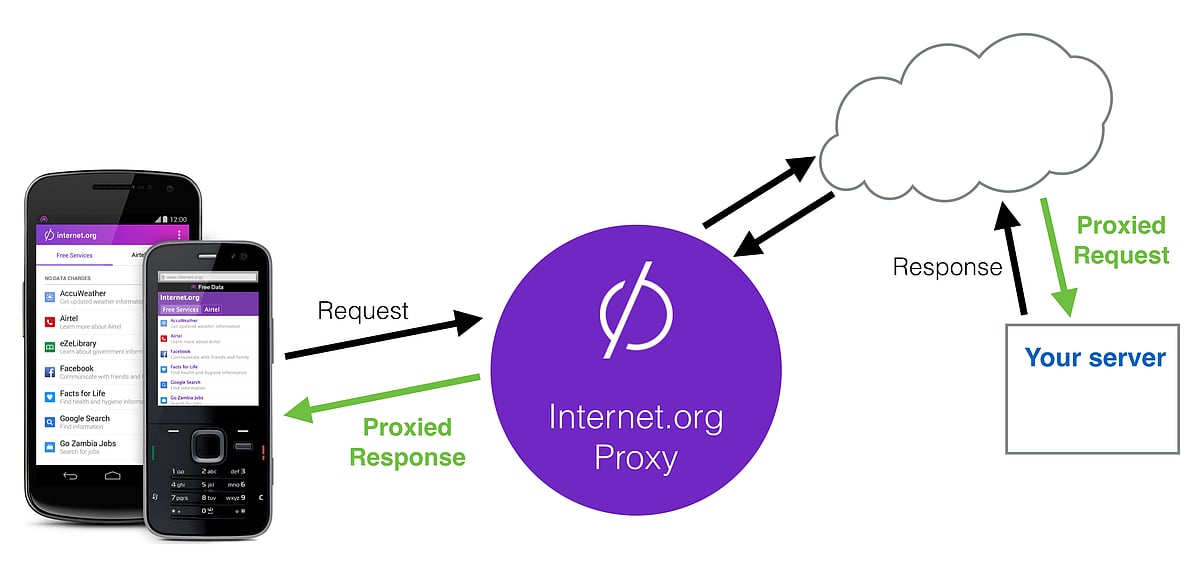 Is Your Startup Eligible For Facebook’s ‘Free Basics’?