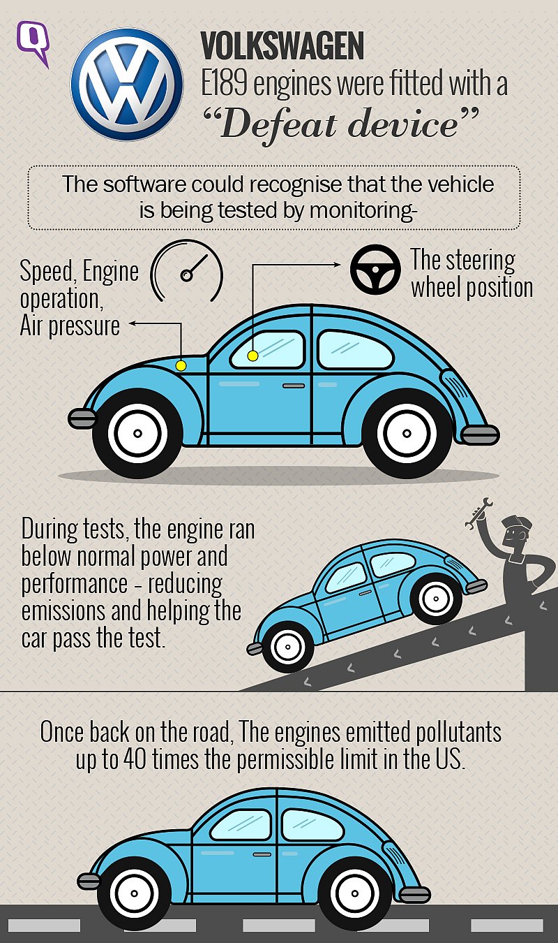 #Dieselgate: What Should You Do If You Own A Volkswagen?