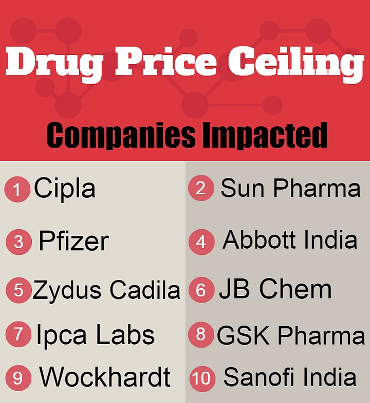 NPPA Fixes Price of 27 Formulation Packs; Drug Industry Unfazed