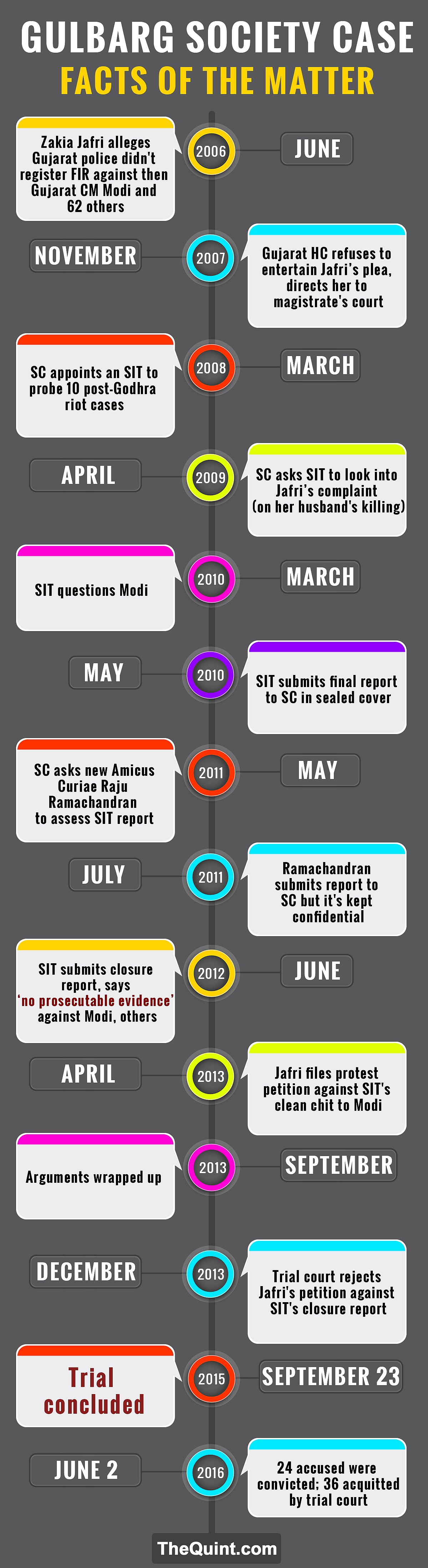 InfographiQ: All You Need to Know About Gulbarg Society Massacre