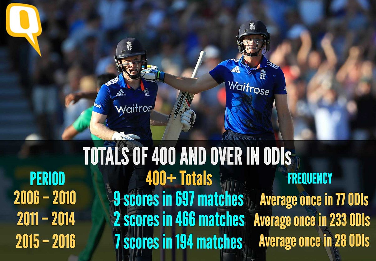 Cricket All About The Batsmen? Oh Yes! Here are Stats to Prove Why