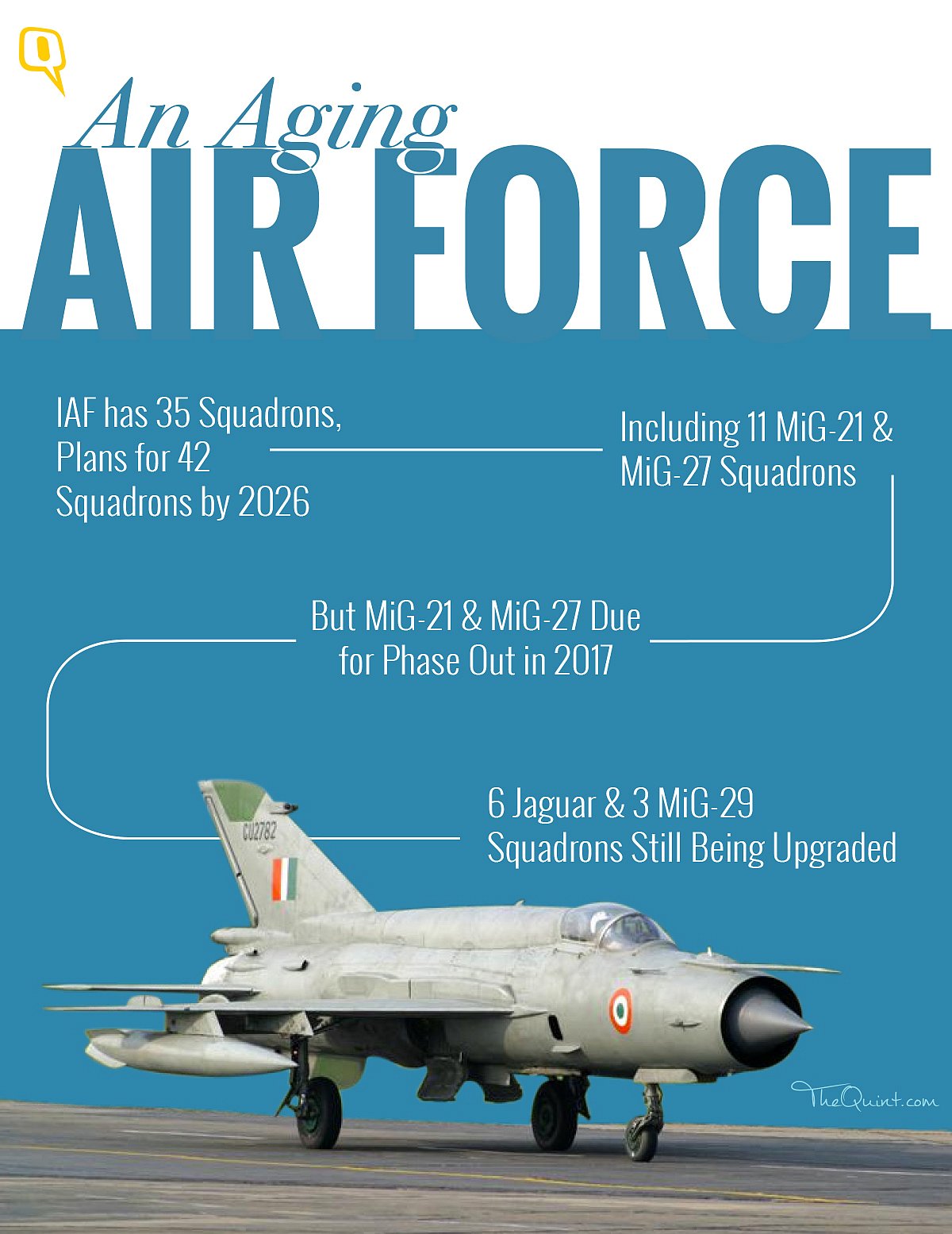 Indian Army Fraught with Shortage of Arms, Ailing Fighter Planes