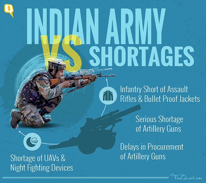Indian Army Fraught with Shortage of Arms, Ailing Fighter Planes