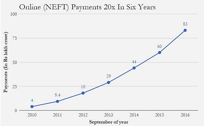 How Demonetisation Will Boost the Cashless Economy