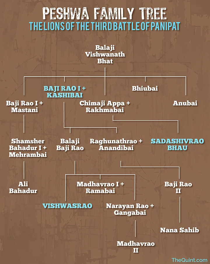 Makar Sankranti: Marathas’ Loss at Panipat Resonates Even Today