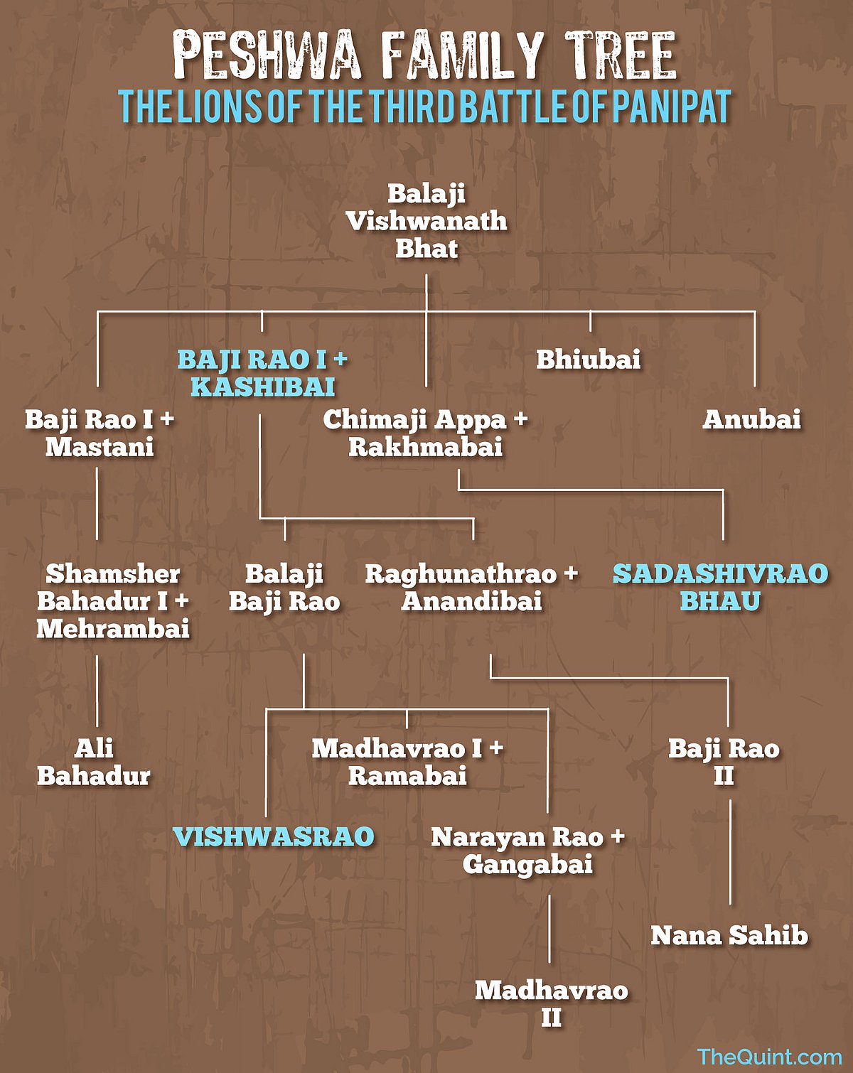 Makar Sankranti: Marathas’ Loss at Panipat Resonates Even Today