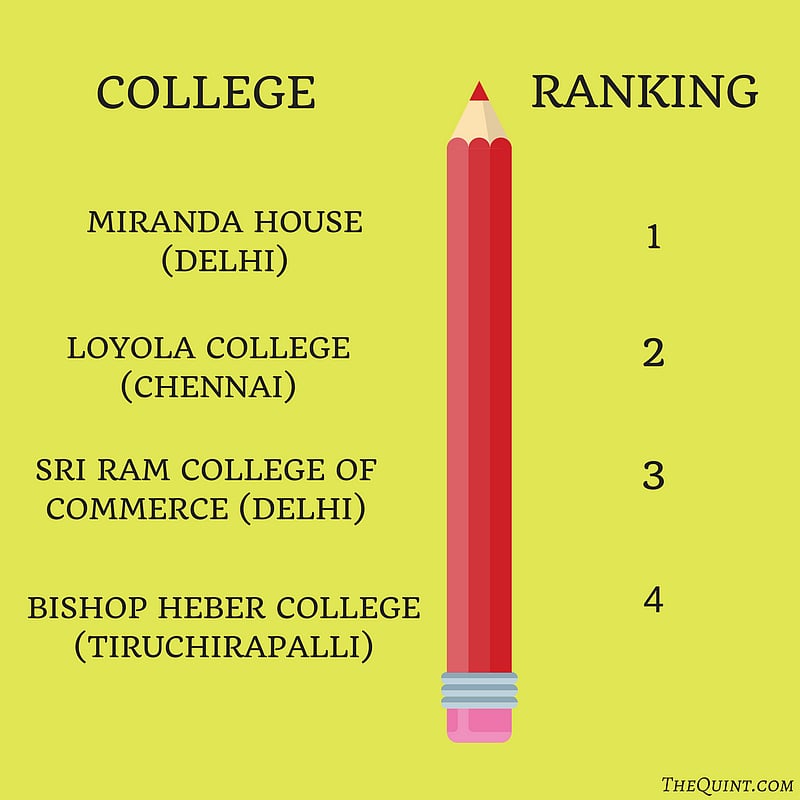 IISc Tops Indian University Ranking, Miranda Gets Best College