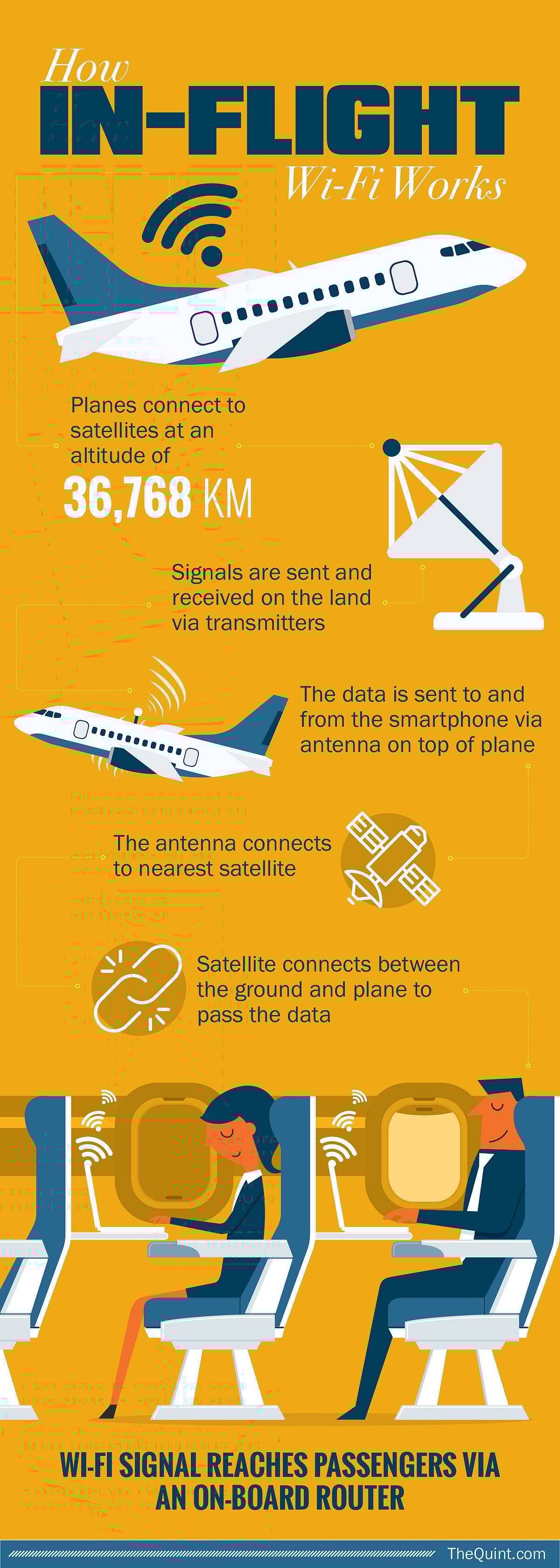 Get Set Wi-Fi: In-Flight Internet Is Finally Coming to India!