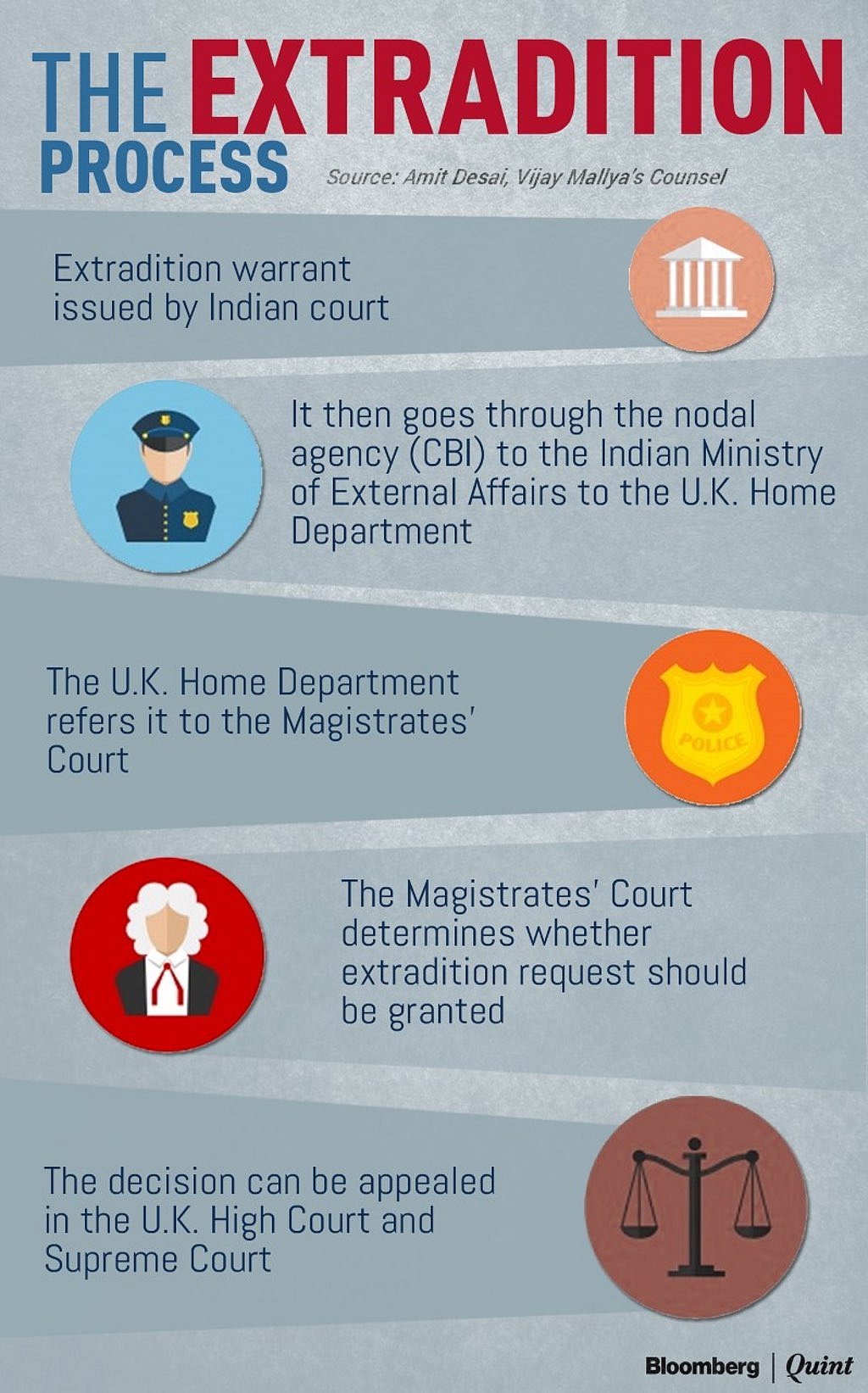 Extradition Is Coming: How One Case Got Vijay Mallya on the Hook