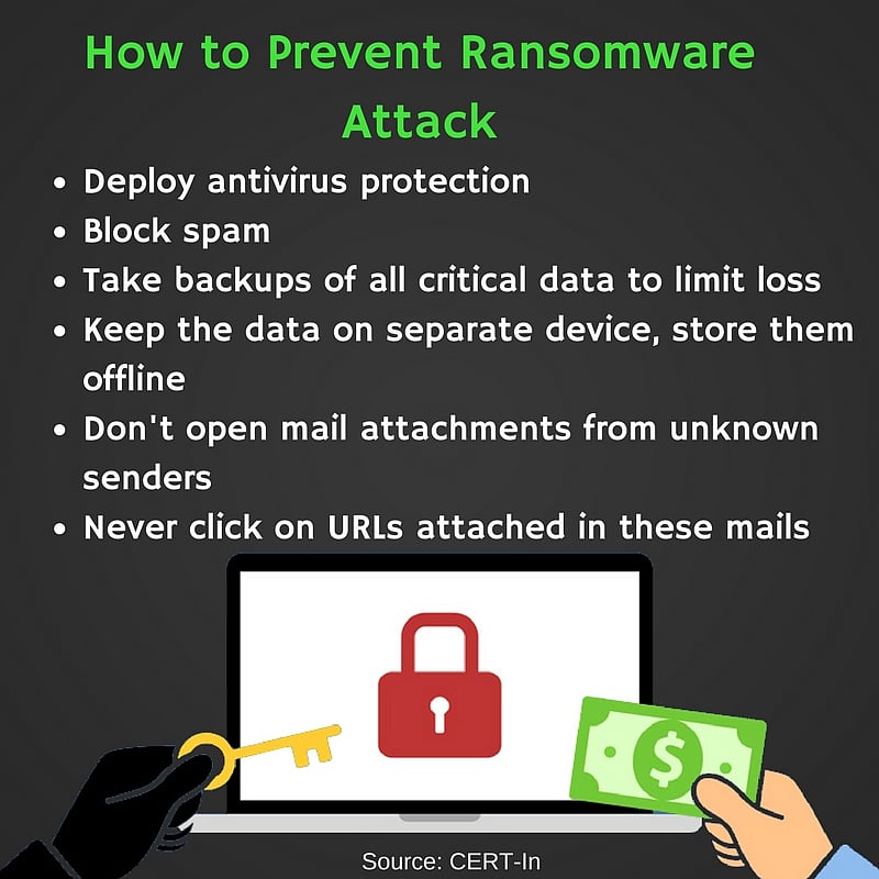WannaCry Ransomware: How It Enters Your PC & How You Can Save Data