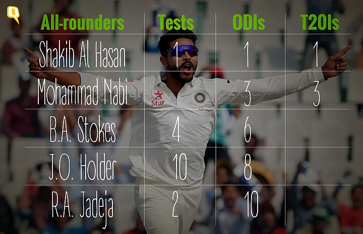 In Stats: The Struggle of Dominating All Formats of Cricket