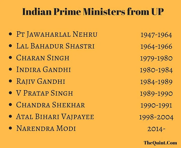 9 Prime Ministers From UP, the State Might Now Send Its First Prez