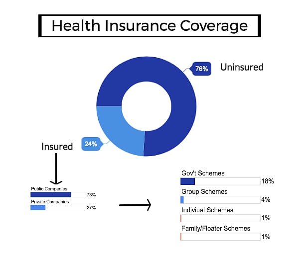 India’s Great Healthcare Challenge, And Opportunity