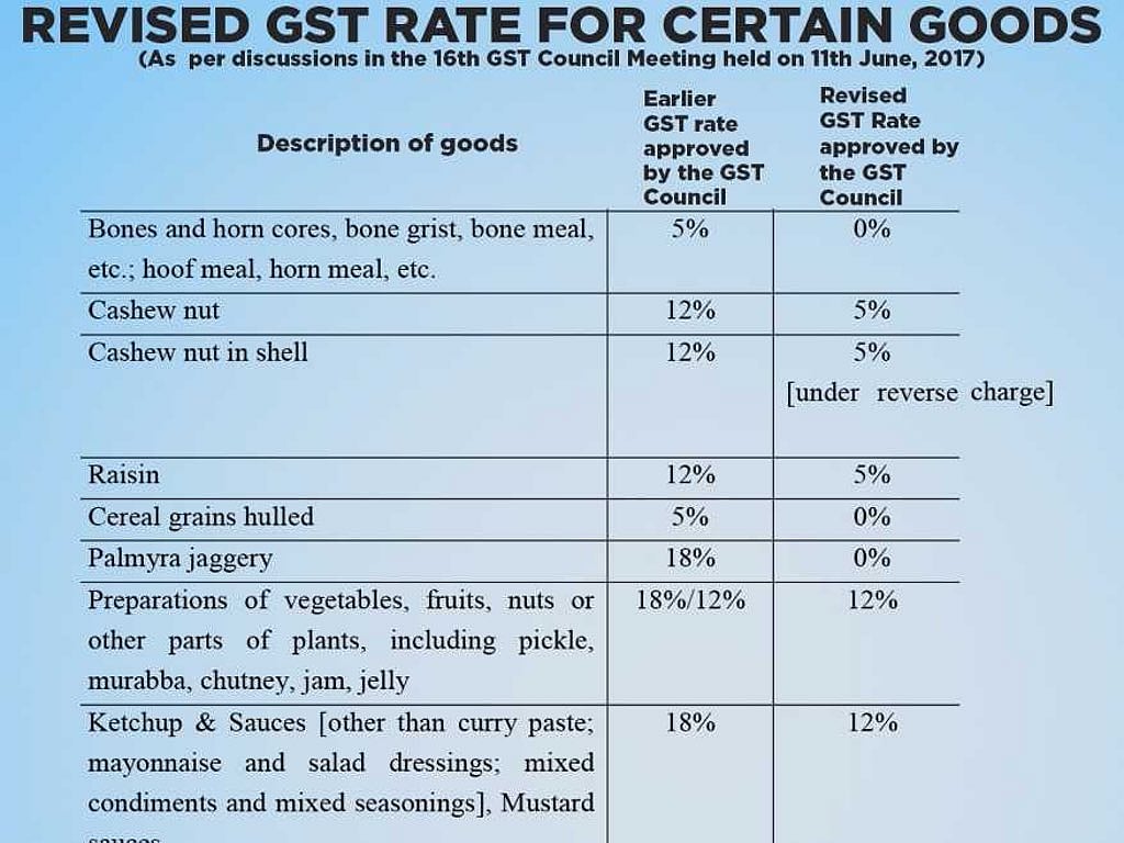 List of Categories That Will Attract Lower Rates Under GST