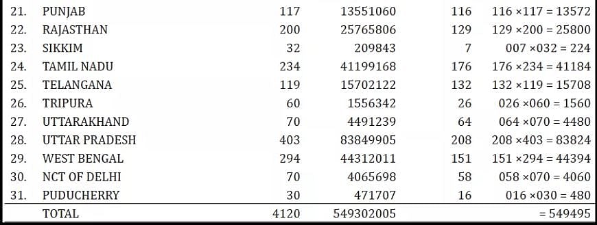 A Dummy’s Guide to the Election of President of India