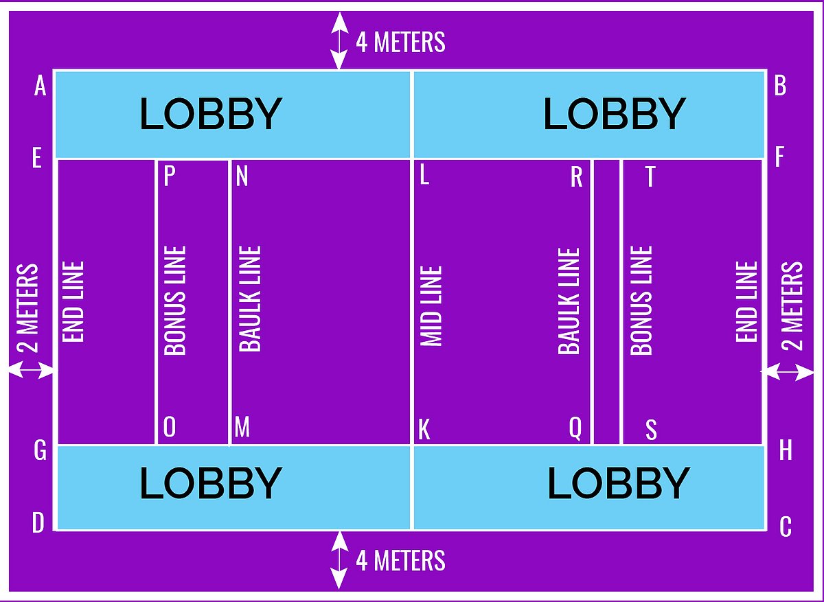 How to Hu-Tu-Tu: Pro Kabaddi League Rules Explained With GIFs