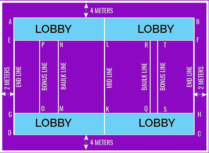 How to Hu-Tu-Tu: Pro Kabaddi League Rules Explained With GIFs