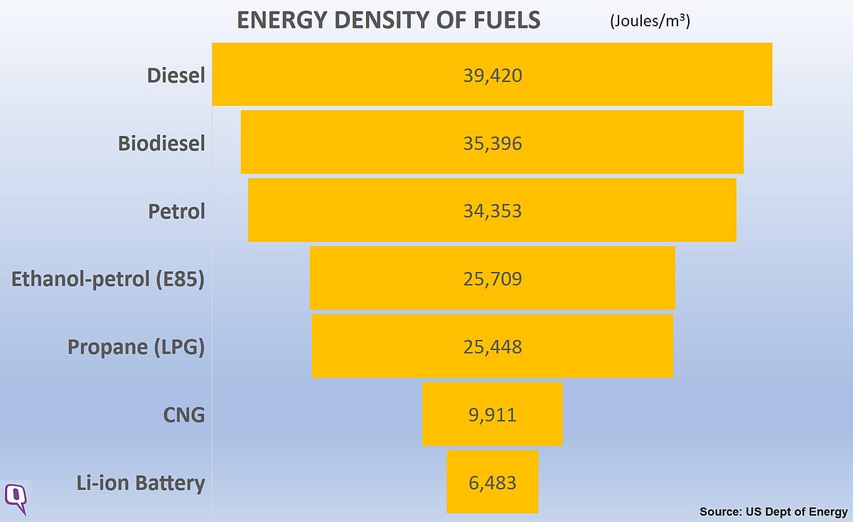 Dirty Diesel: How Bad Is It Really and Can We Do Without It?