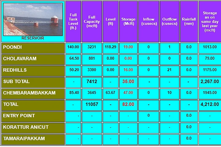 Chennai Water Crisis: It is Time You Know What is Happening