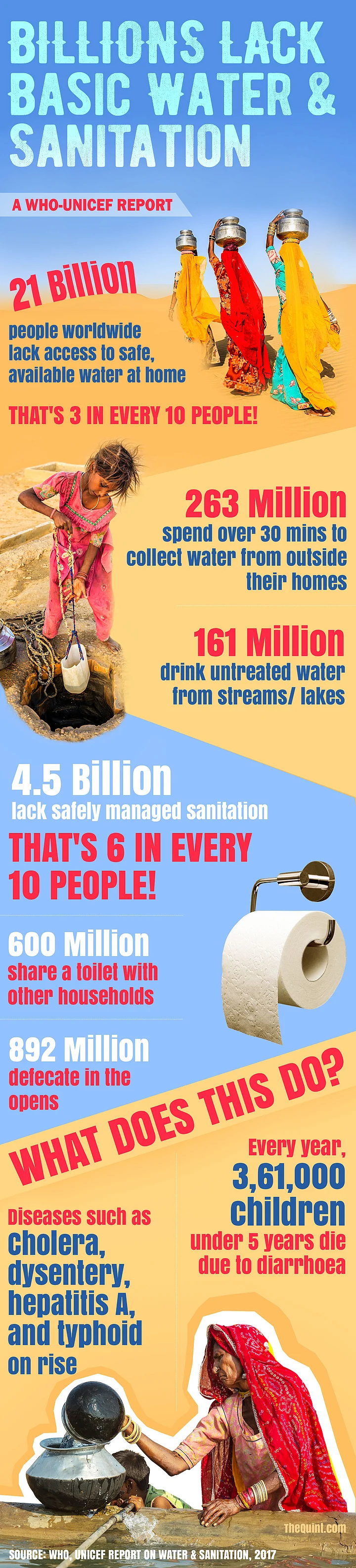 Billions Lack Basic Water & Sanitation: WHO, UNICEF Report
