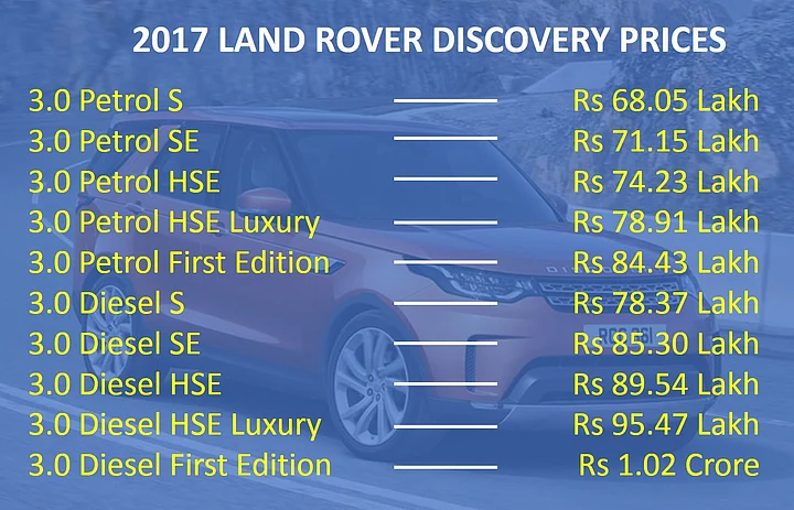 2017 Land Rover Discovery Launched, Prices Start at Rs 68 Lakh