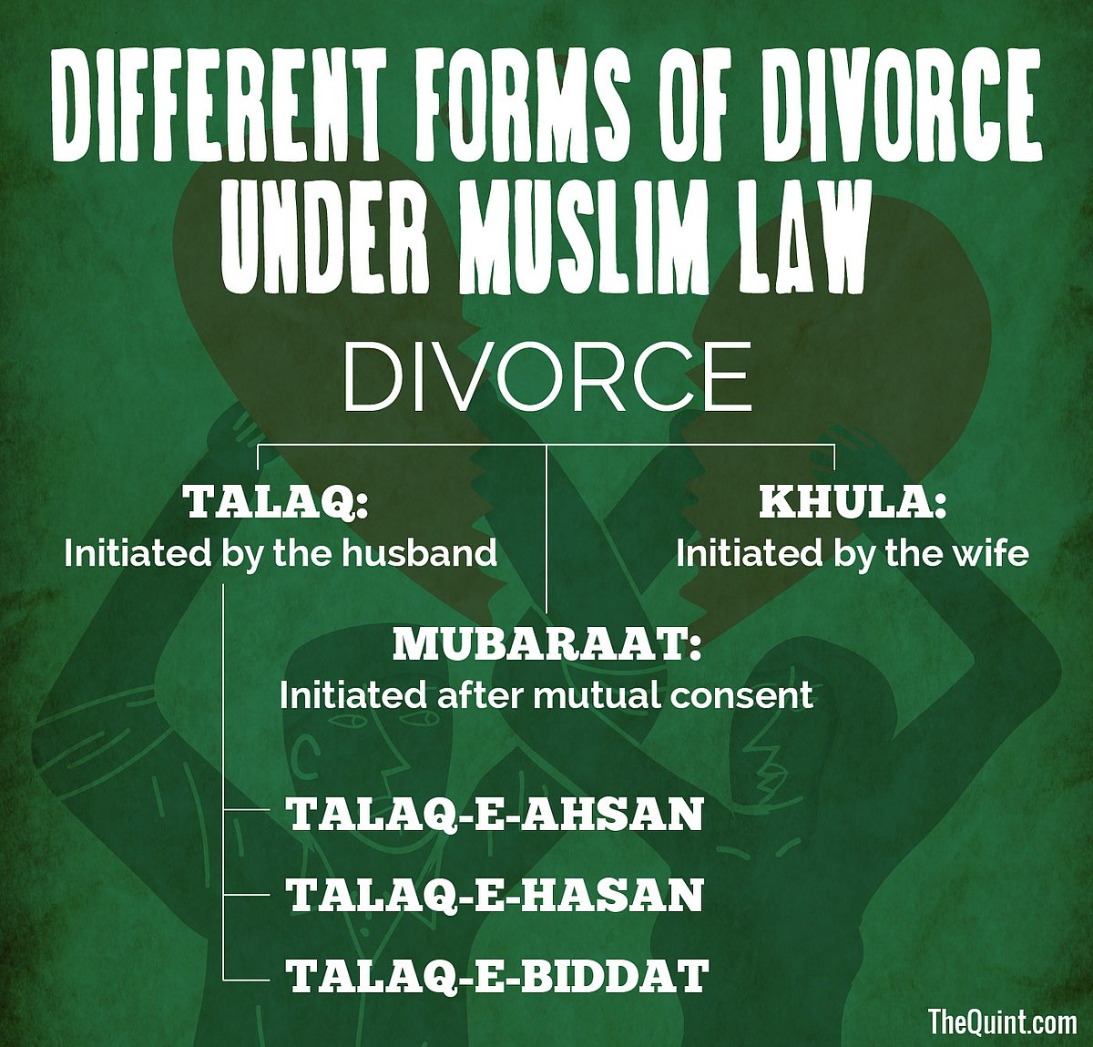 There’s a Lot More to Divorce Under Muslim Law Than Triple Talaq