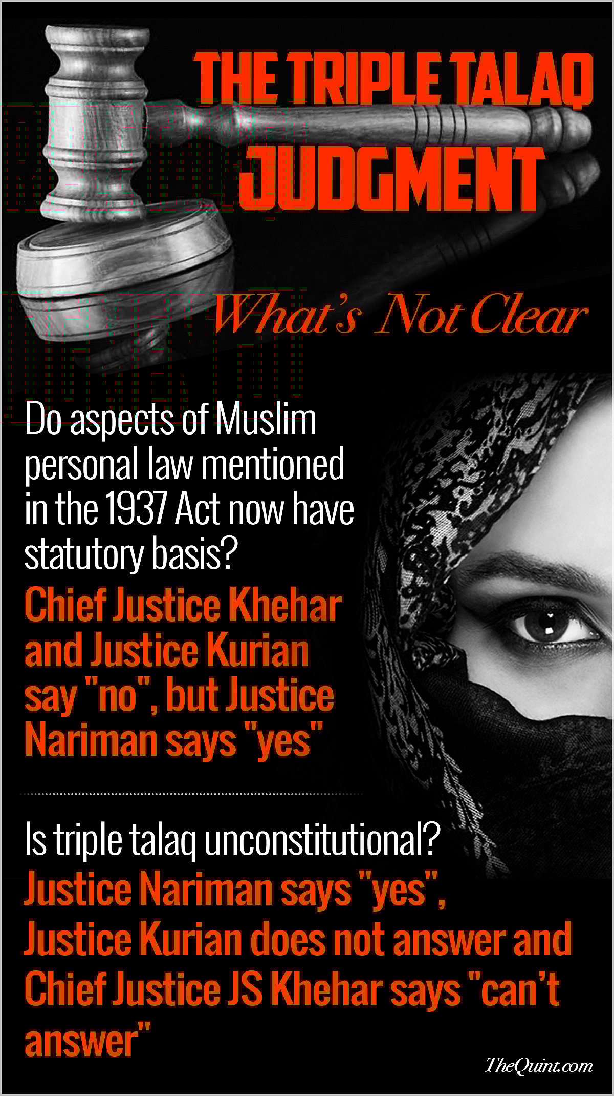 What’s Clear & What’s Not Clear in SC’s Triple Talaq Judgement