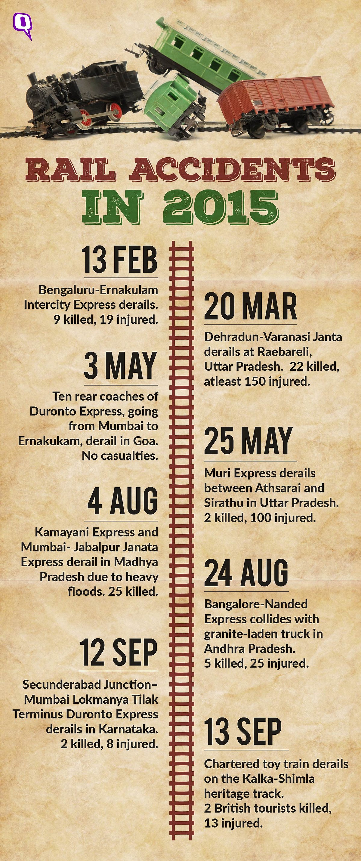 A List of All Major Rail Accidents Since 2015