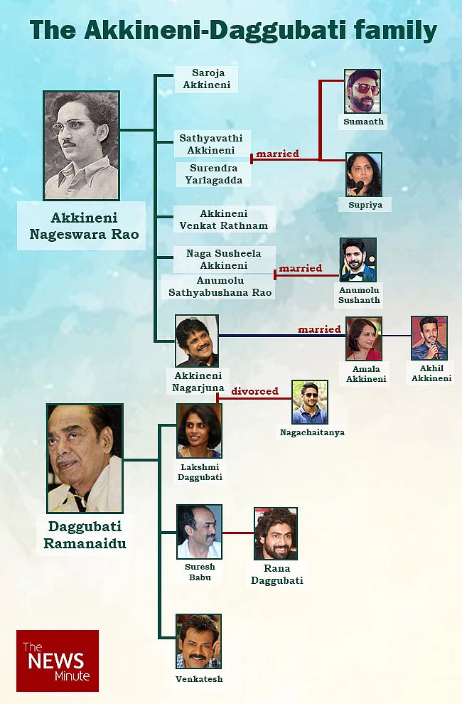 First-Families of Tollywood: Rulers of The Telugu Film Industry