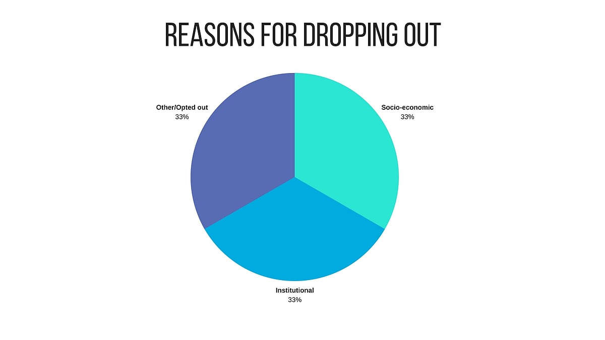 Why Merely Fixing Schools Will Not Return Children To Classrooms