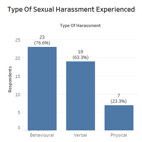 From Judge to Maid, No One is Spared Sexual Harassment in India